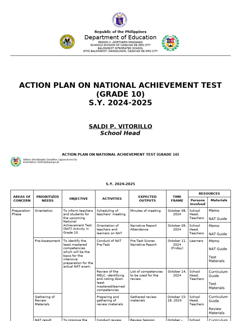 Action Plan for Grade 10 NAT 2024-2025 | PDF | Curriculum | Behavior Modification