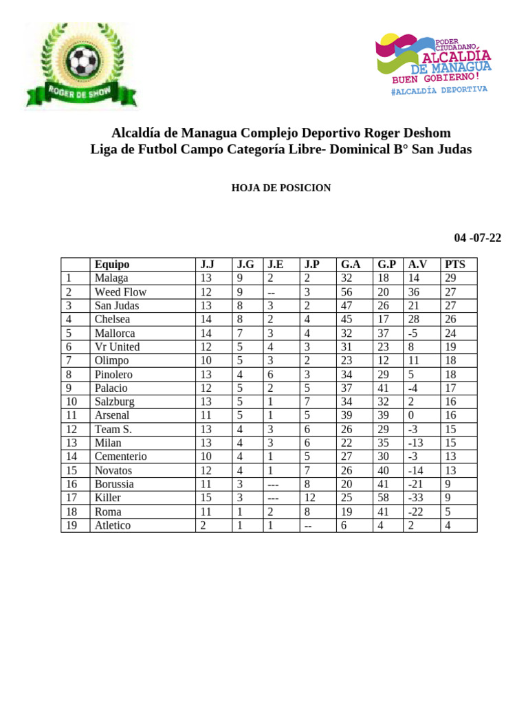 Tabla de Posiciones | PDF