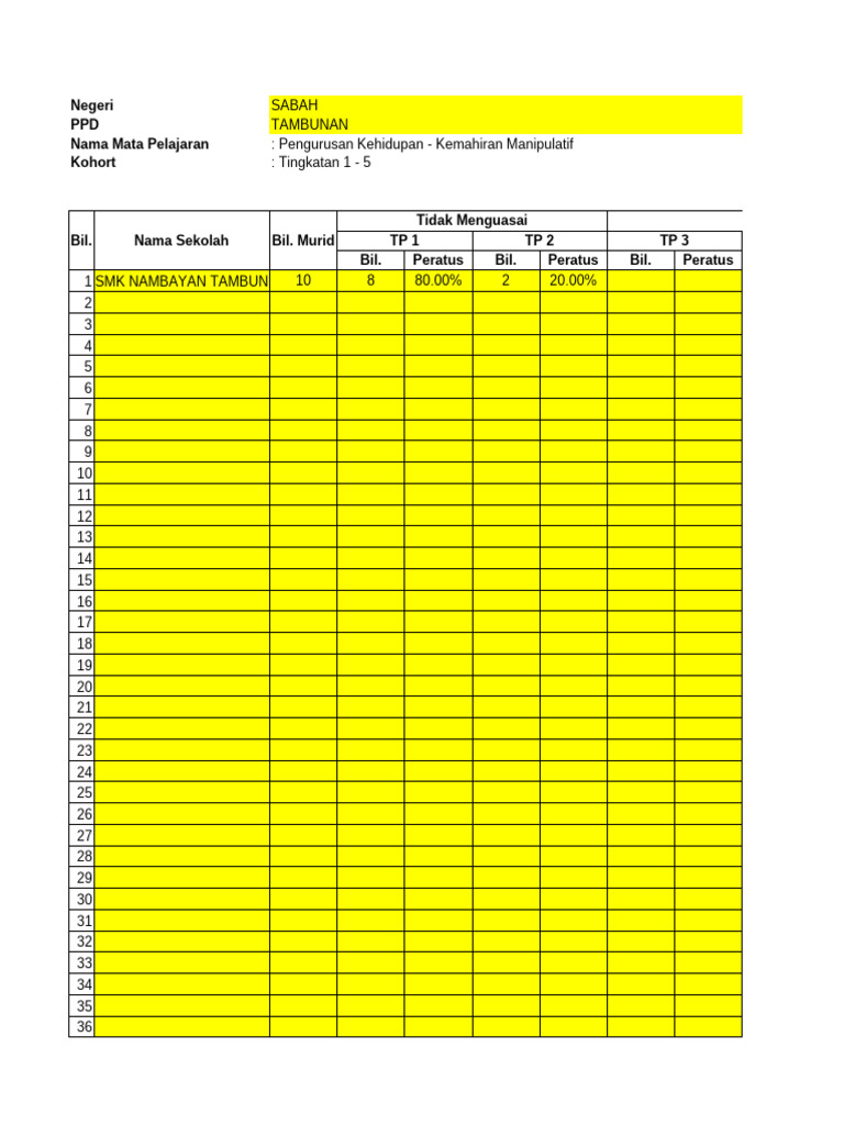 Template PBD Kefungsian Rendah Neptune (2) - Masalah Pembelajaran | PDF ...