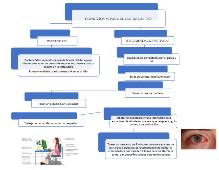 Mapa Conceptual TICS | PDF