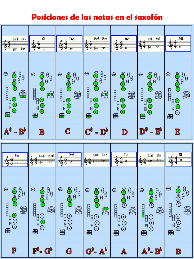 Posiciones de Las Notas en El Saxofón | PDF