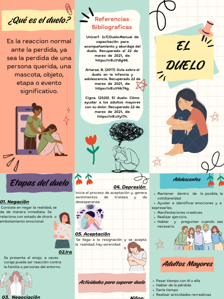 Etapas Del Duelo | PDF | Dolor | Ira