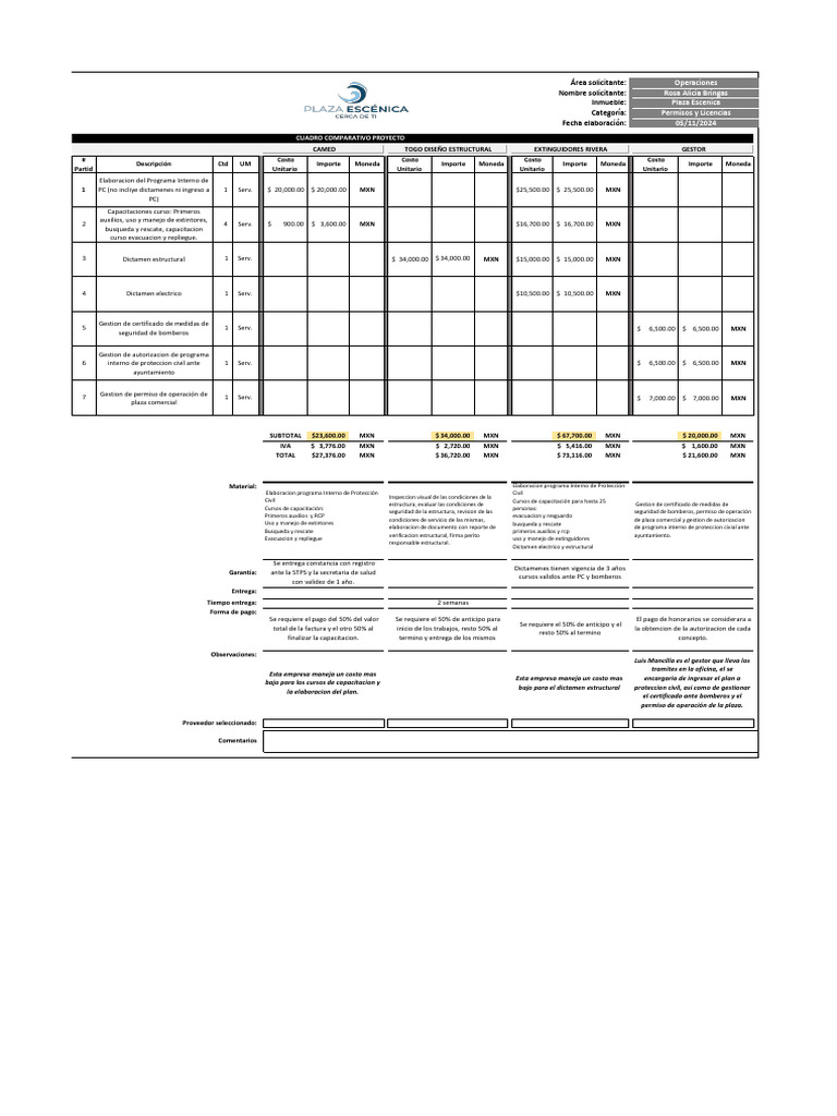 Plan Interno PC | PDF
