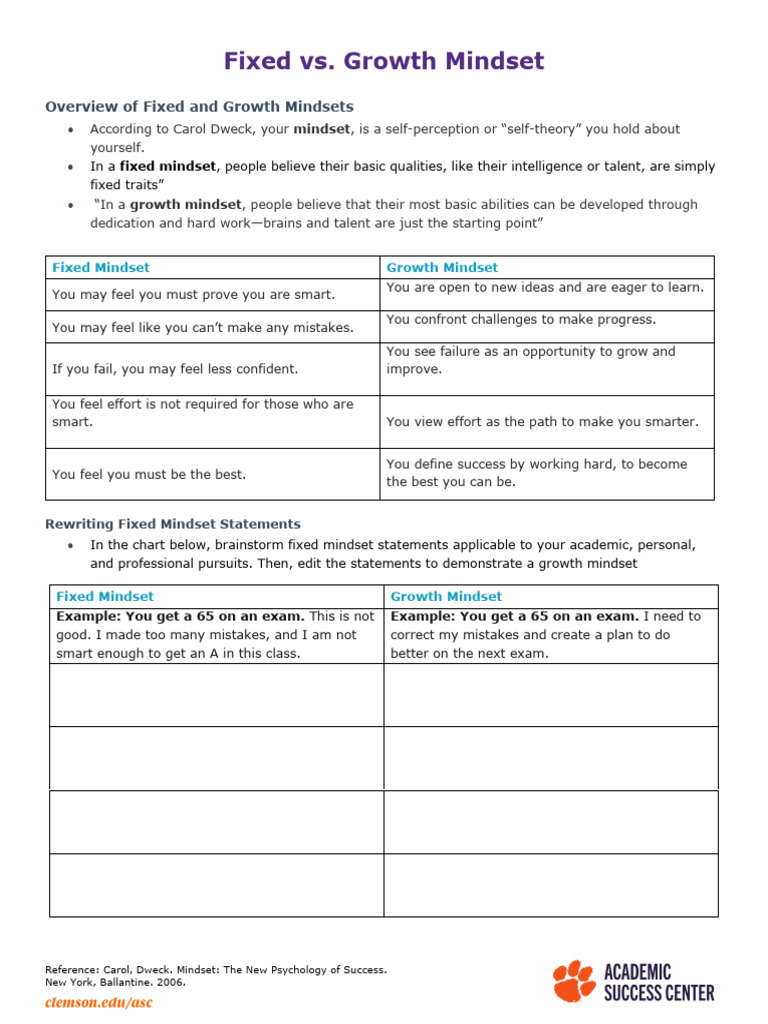 Transforming Fixed Mindset Statements | PDF | Career & Growth | Self ...