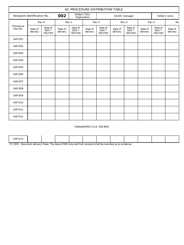 (5-3) QC Procedure Distribution Table | PDF