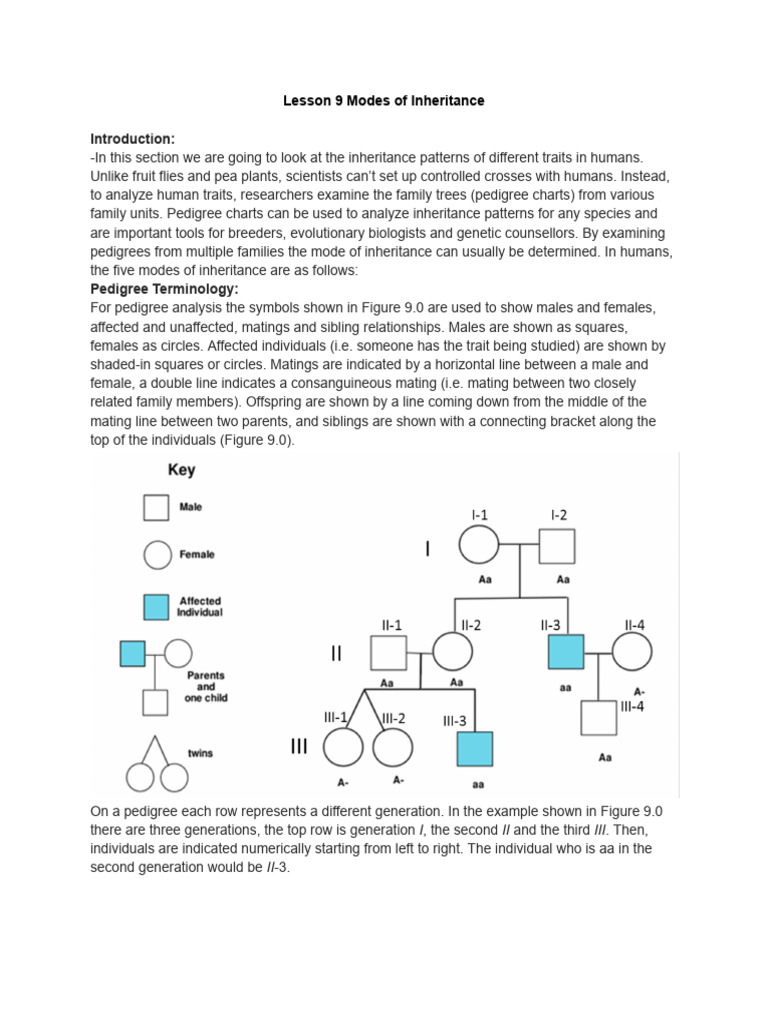 Lesson 9 Modes Of Inheritance Pdf Genetic Linkage Dominance Genetics