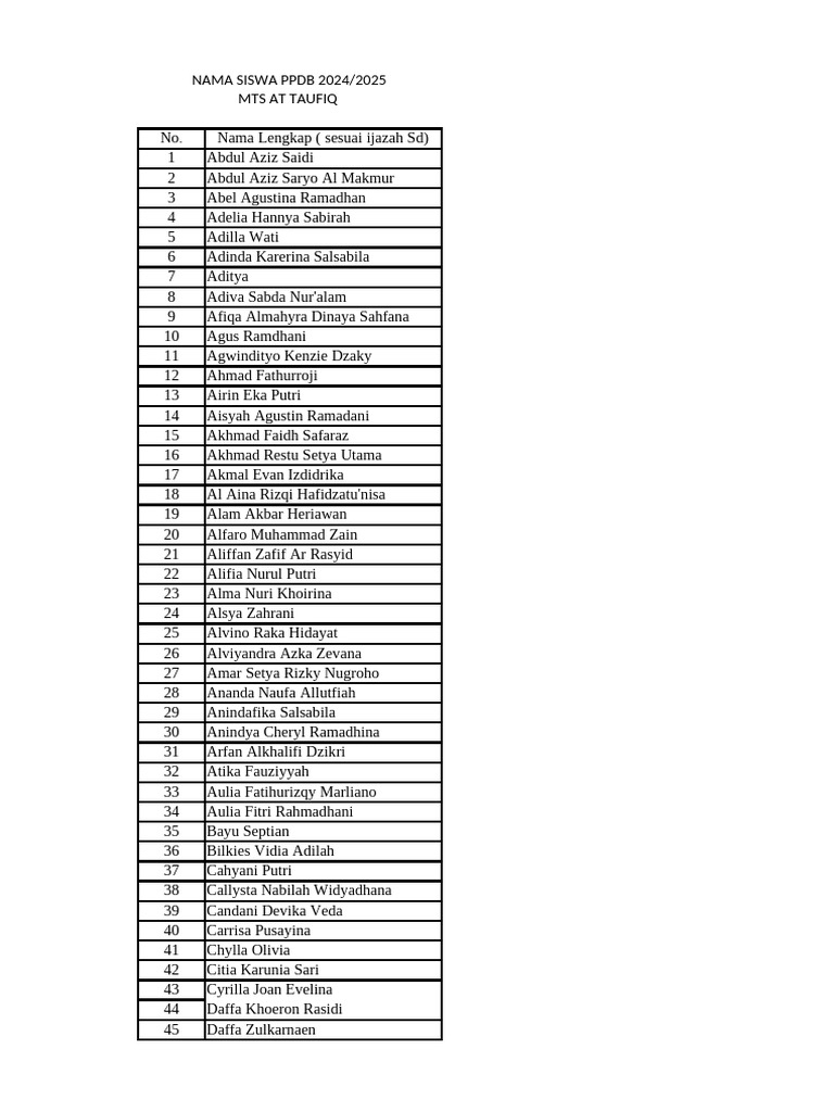 Data Nama Siswa 20242025 | PDF