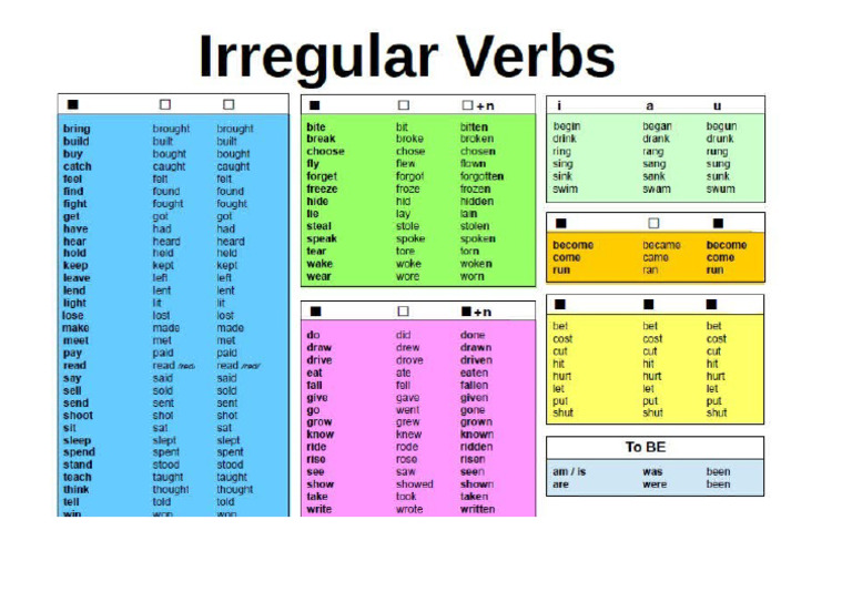 Irregular Verbs Groups | PDF