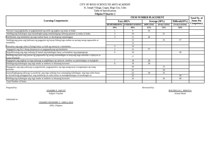 Tos-Ap 9 - Q2-23-Final | PDF