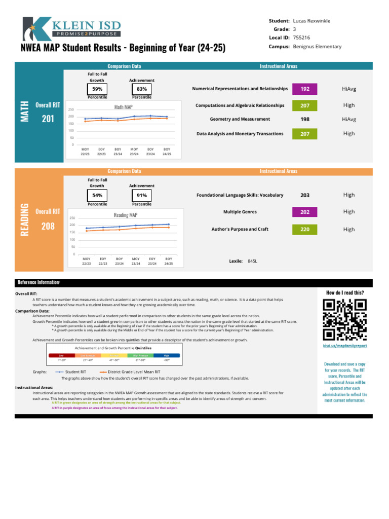 NWEA MAP Student Results - Beginning of Year (24-25) : Overall RIT ...
