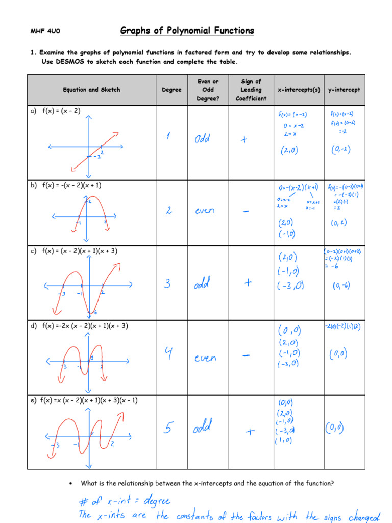 1.3 Graphs of Polynomials Lesson | PDF | Zero Of A Function | Polynomial