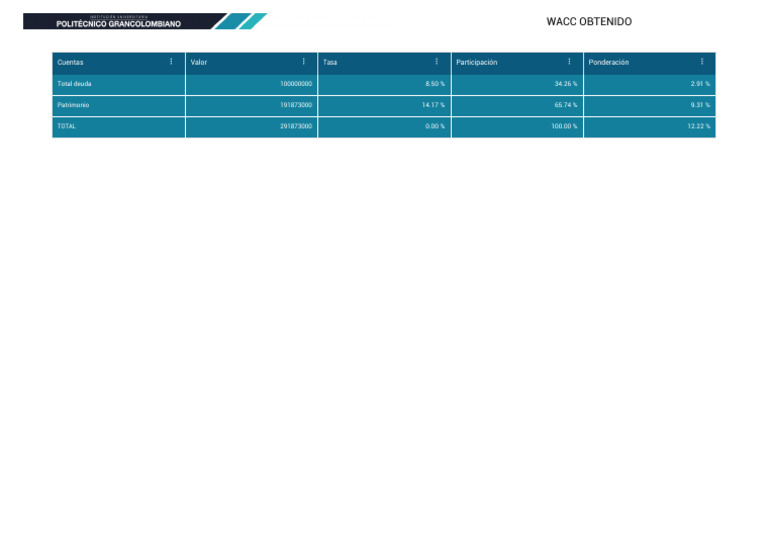 WACC Obtenido | PDF