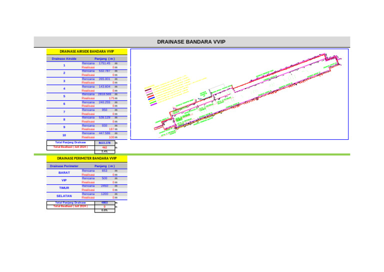 Progres Juli Drainase 24 | PDF