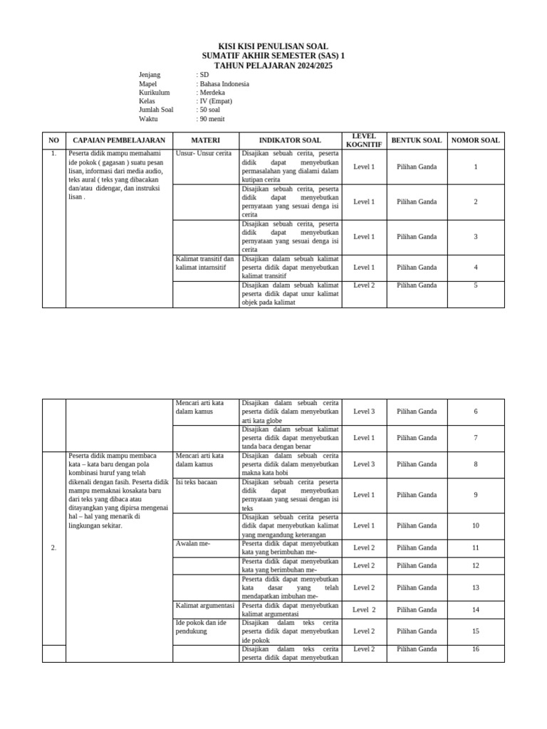 Kisi Kisi Sas 1 Bi Kelas 4 | PDF