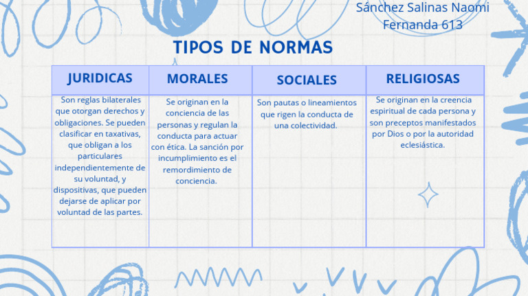 Tipos de Normas | PDF