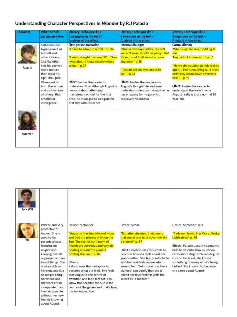 Week 3.2 Understanding Character Perspectives in Wonder by R | PDF