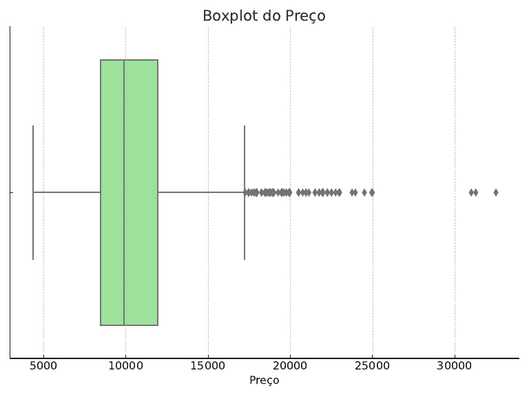Boxplot Preco | PDF