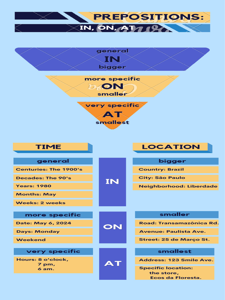 Prepositions In, On, and at Triangle Infographic | PDF