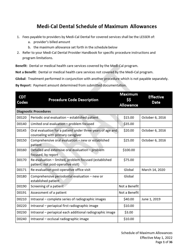 Medi-Cal Dental Schedule of Maximum Allowances | PDF | Dentures | Periodontology