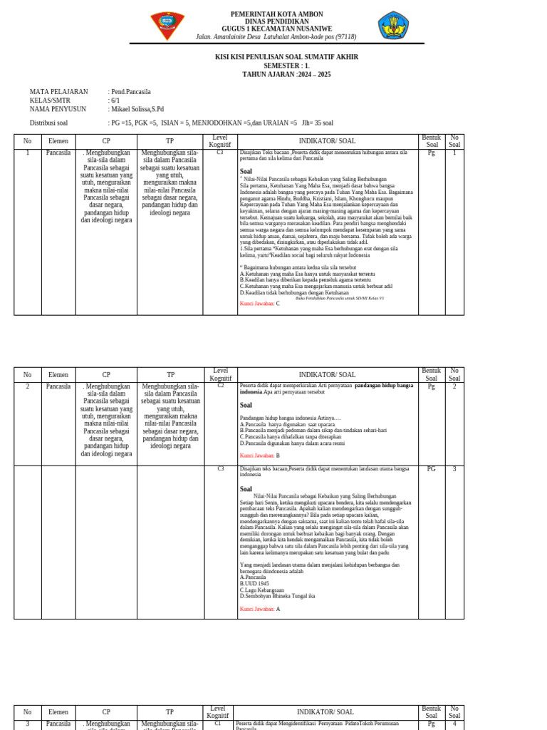 Kisi2 Pend - Pancasila Sas 1 KLS 6 2024-2025 | PDF