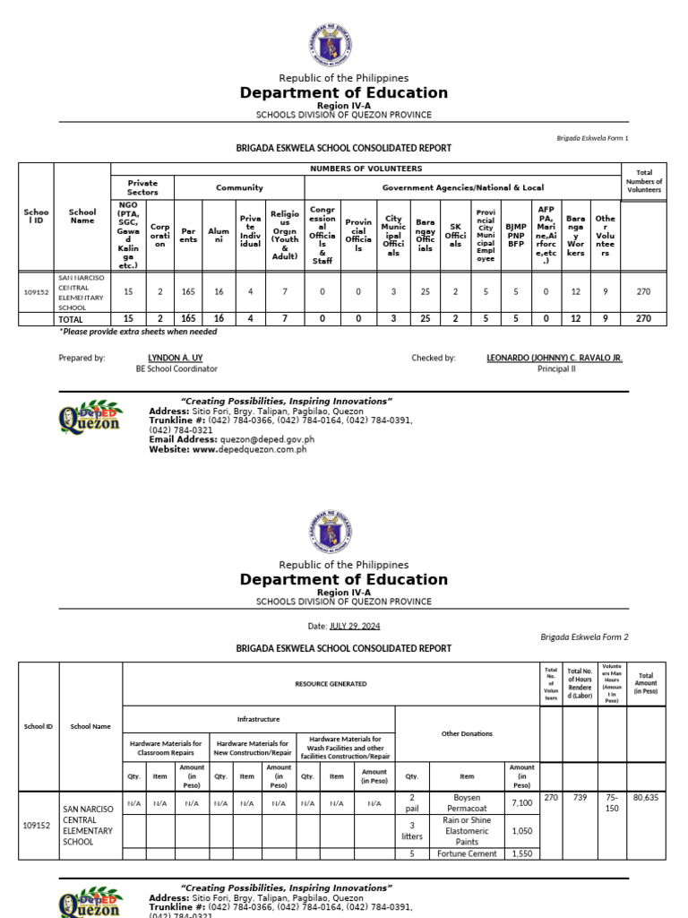 SNCES BE Form 1 and 2 | PDF
