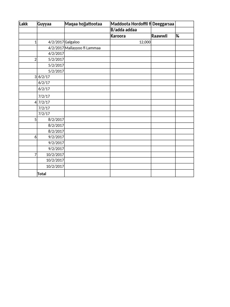 Lakk Guyyaa Maqaa Hojjattootaa Maddoota Hordoffii Fi Deeggarsaa B/adda ...