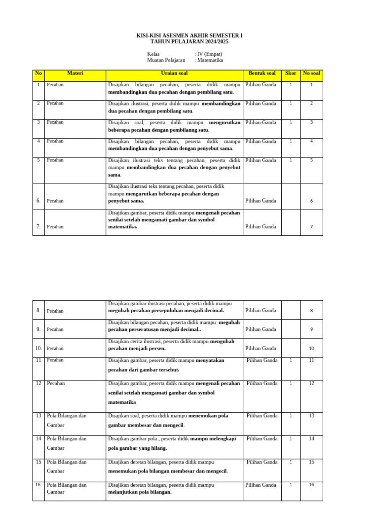 Kisi2 Asas 1 Kelas 4 Matematika | PDF