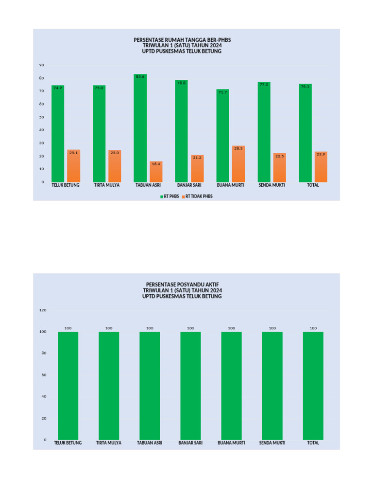 Diagram Capaian Promkes TW 1 | PDF