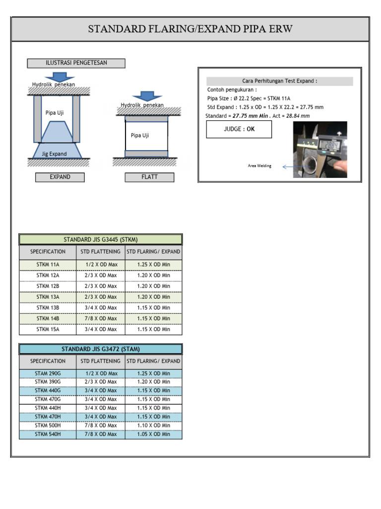 Standard Flaring | PDF