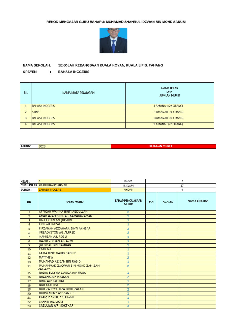 Rekod Mengajar Guru Baharu | PDF