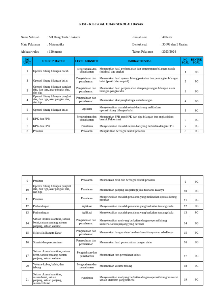 Kisi-Kisi Us MTK 2024 | PDF