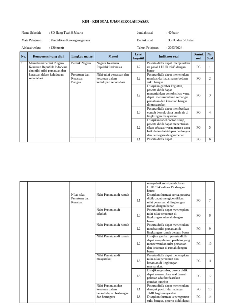Kisi-Kisi Us PKN 2024 | PDF