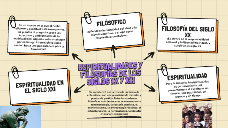 Orange and White Creative Mind Map Brainstorm | PDF | Filosofía ...