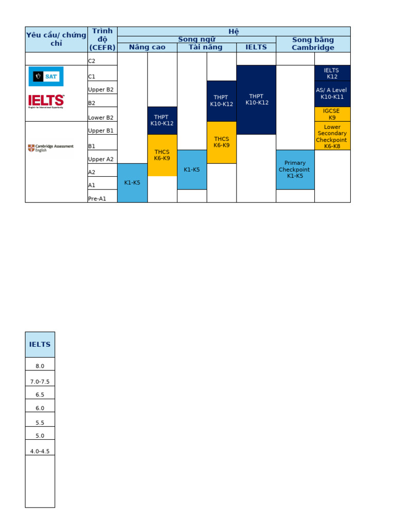 Khung Tiêu Chuẩn CT TA BMS | PDF