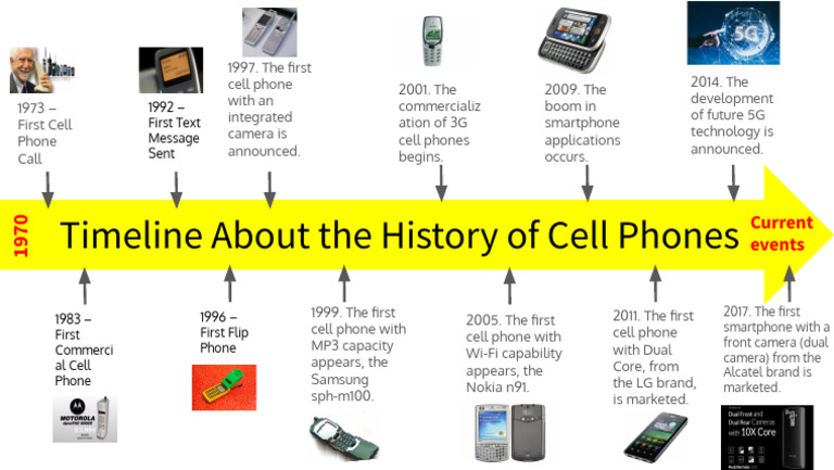 Línea Del Tiempo Historia de Los Celulares | PDF | Mobile Phones | Smartphone