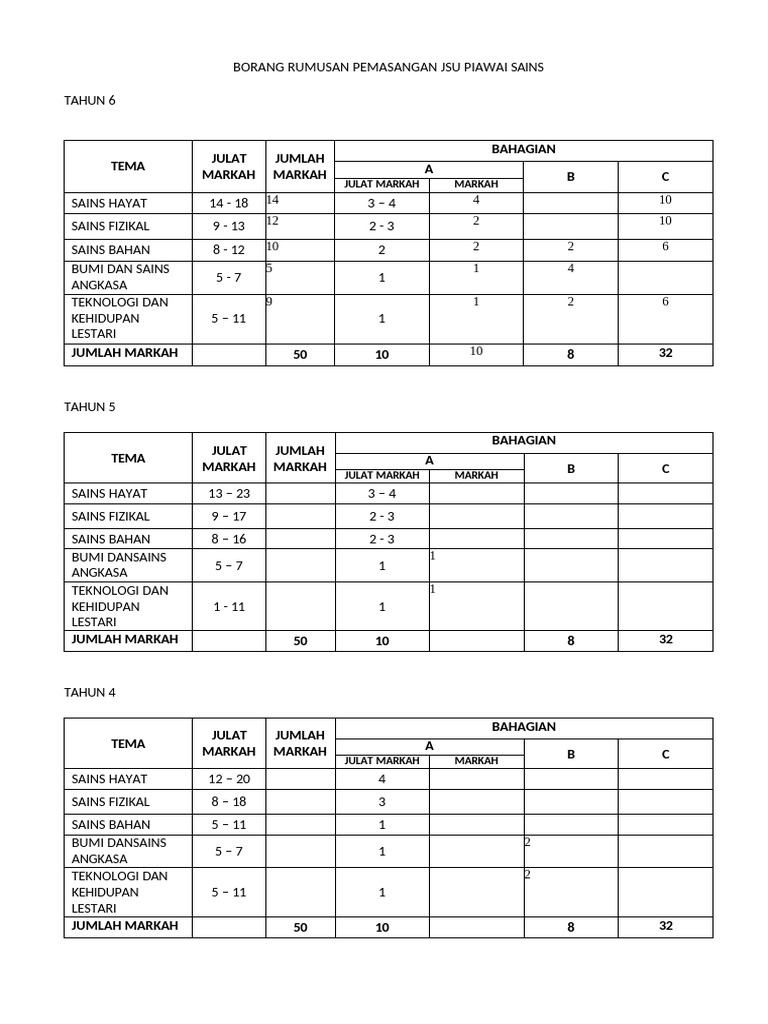 Borang Rumusan Pemasangan Jsu Piawai Sains | PDF