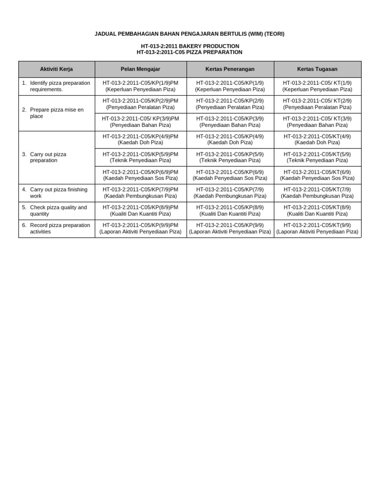 4 Jadual Pembahagian Wim 2022 | PDF