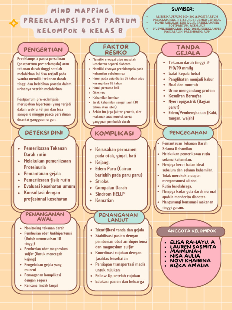 Mind Mapping Kelompok 4 | PDF