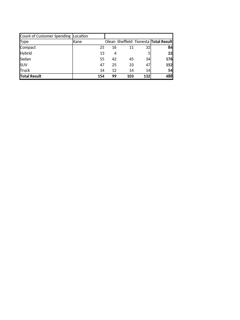 Statistics N04 Practice 8 Probability Distribution | PDF | Land Vehicles | Vehicles
