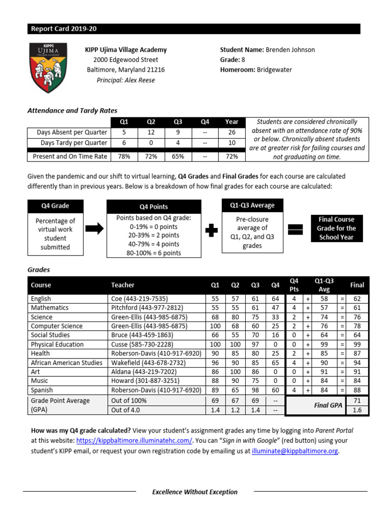 KIPP Baltimore 2019-20 Report Card | PDF
