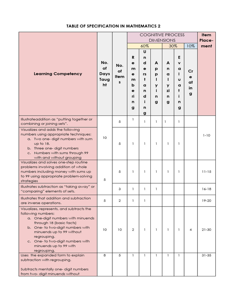 Math 2-Q2-PT | PDF