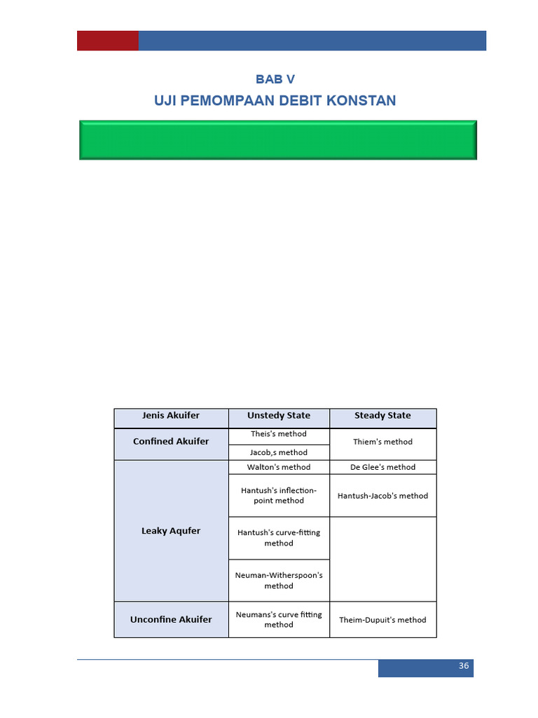 Modul 8 Pumping Test-45-69 | PDF | Sains & Matematika