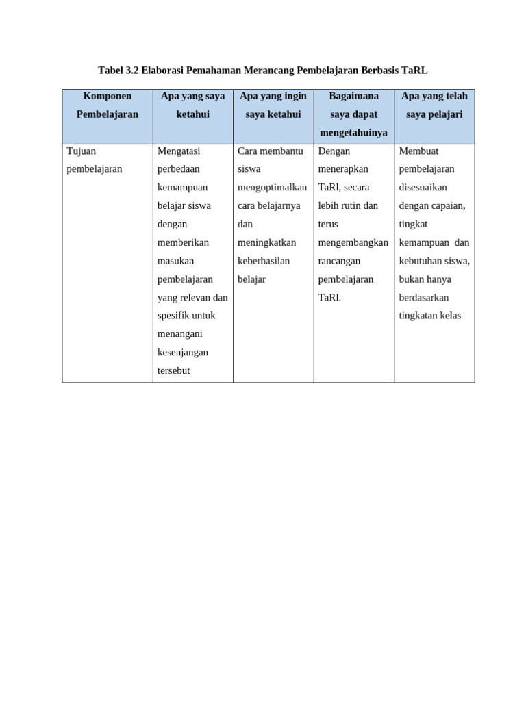 Tantangan Merancang Pembelajran TaRL | PDF