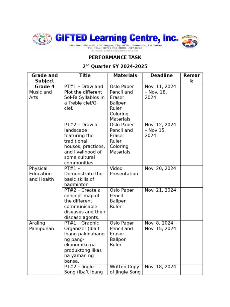 2nd Quarter Performance Tasks | PDF | Conservation And Restoration ...