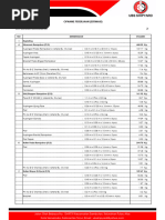 Tabel Berat UNP | PDF