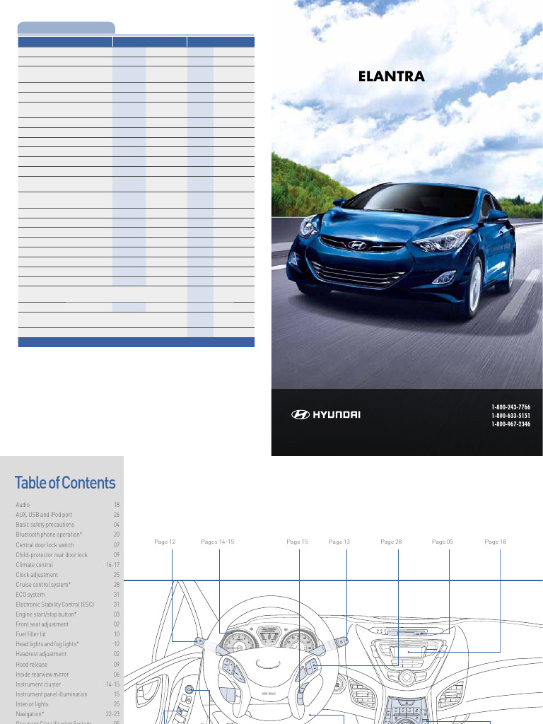2011 Hyundai Elantra (UD) (MD) Quick Reference Guide | PDF | Brake | Manual Transmission