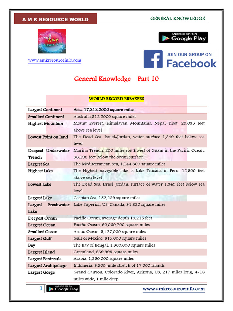 A M K General Knowledge Part 10 | PDF | Allies Of World War I | Canyon