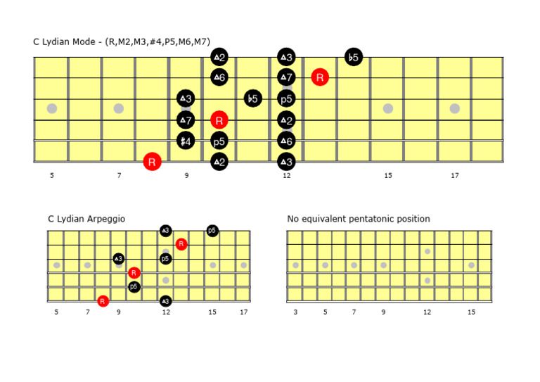 C Lydian Mode & Arpeggio Guide | PDF