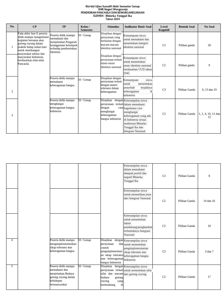 KISI-KISI PPKN Kelas X | PDF