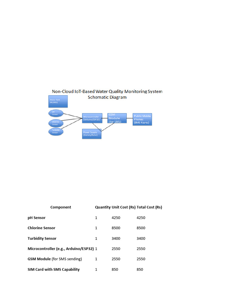 IoT Project | PDF | Internet Of Things | Sensor